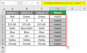 Matching Columns in Excel | How to Match Columns in Excel?