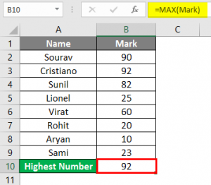 MAX Formula in Excel | How to Implement MAX Formula in Excel?