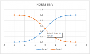 Excel NORMSINV | How to Use NORMSINV Formula in Excel?