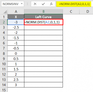 Excel NORMSINV | How to Use NORMSINV Formula in Excel?