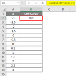 Excel NORMSINV | How to Use NORMSINV Formula in Excel?
