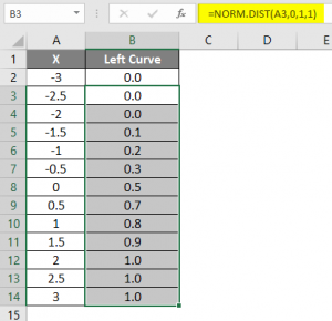 Excel NORMSINV | How to Use NORMSINV Formula in Excel?