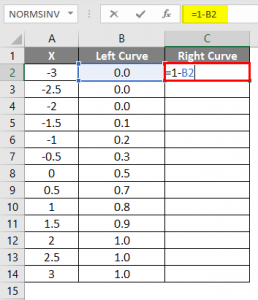 Excel NORMSINV | How to Use NORMSINV Formula in Excel?