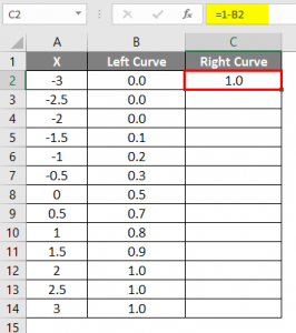 Excel NORMSINV | How to Use NORMSINV Formula in Excel?