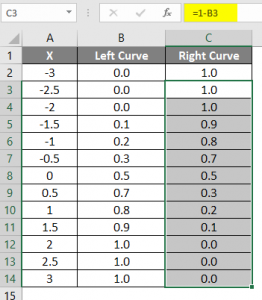 Excel NORMSINV | How to Use NORMSINV Formula in Excel?