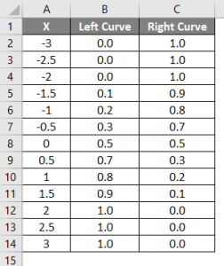 Excel NORMSINV | How to Use NORMSINV Formula in Excel?
