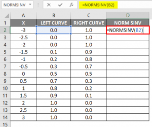 Excel NORMSINV | How to Use NORMSINV Formula in Excel?