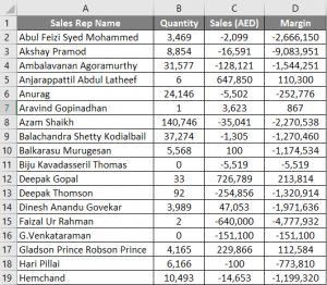 Page Setup in Excel | How to Setup Page in Excel with Examples