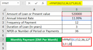 PPMT Function in Excel | How to Use PPMT Function in Excel?