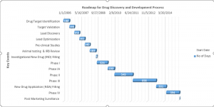 Roadmap Template in Excel | How to Create Roadmap Template in Excel?