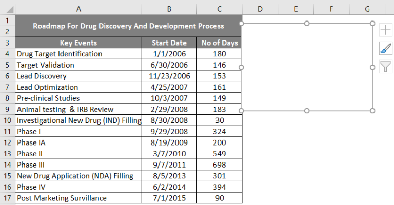 Roadmap Template in Excel | How to Create Roadmap Template in Excel?