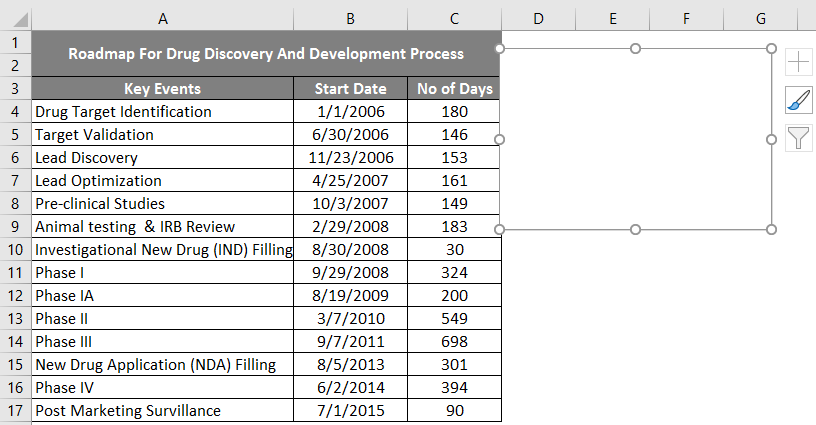 Roadmap Template In Excel How To Create Roadmap Template In Excel 