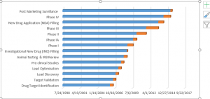 Roadmap Template in Excel | How to Create Roadmap Template in Excel?