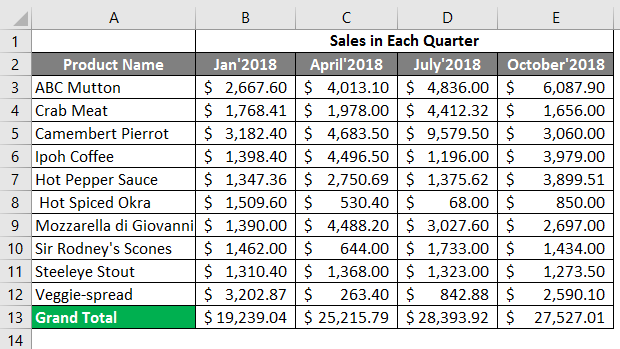 Excel Spreadsheet Examples | Steps to Create Spreadsheet in Excel