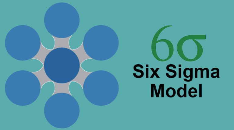 Six Sigma Model | Learn the Methodologies of Six Sigma