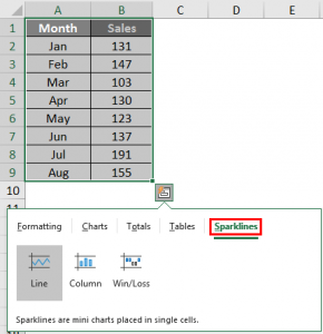 Excel Quick Analysis | How to Use Quick Analysis Tools in Excel?