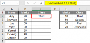 VLOOKUP Examples in Excel | How to Use VLOOKUP Function in Excel?