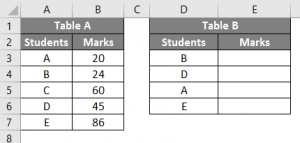 Name Box in Excel | How to Use the Name Box in Excel? (With Examples)