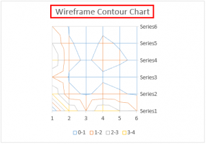 Contour Plots in Excel | How to Create Contour Plots in Excel?