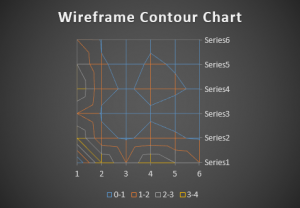 Contour Plots in Excel | How to Create Contour Plots in Excel?