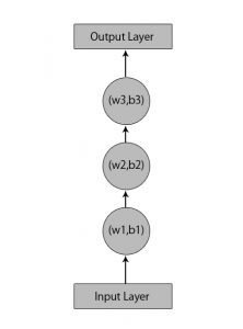 Recurrent Neural Networks (RNN) | Working | Steps | Advantages