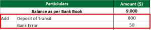 Bank Reconciliation Formula | Examples with Excel Template
