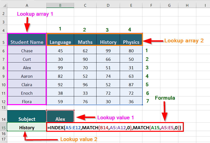 MATCH In Excel Formula Examples How To Use MATCH Function 