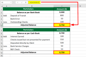 Bank Reconciliation Formula | Examples with Excel Template