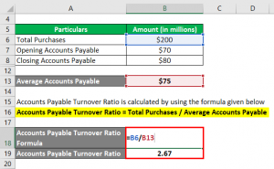 Accounts Payable Turnover Ratio | Top 3 Examples with excel template