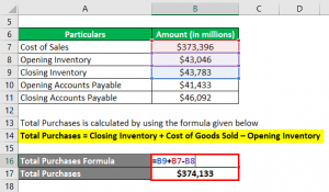 Accounts Payable Turnover Ratio | Top 3 Examples with excel template