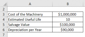 Accumulated Depreciation Formula | Calculator (with Excel Template)