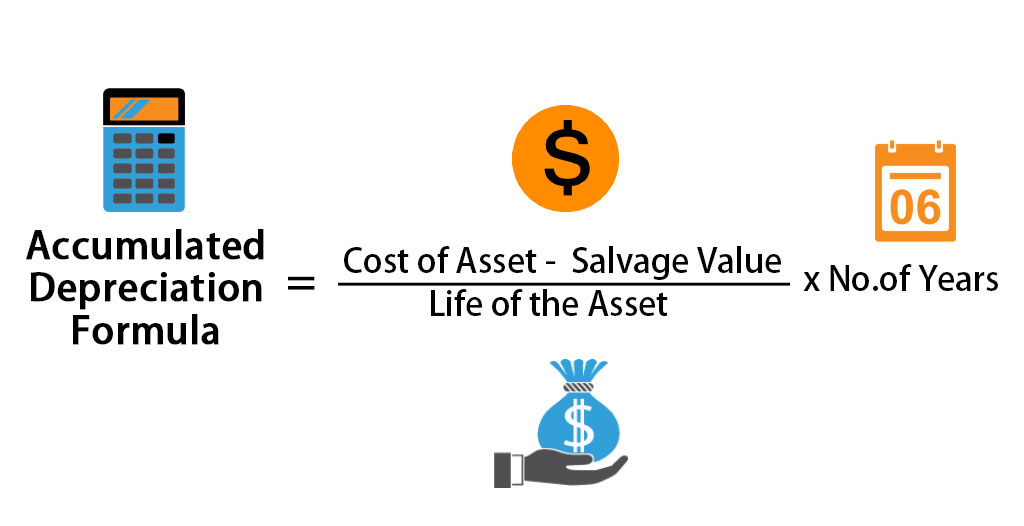 Accumulated Depreciation Formula Calculator with Excel Template 