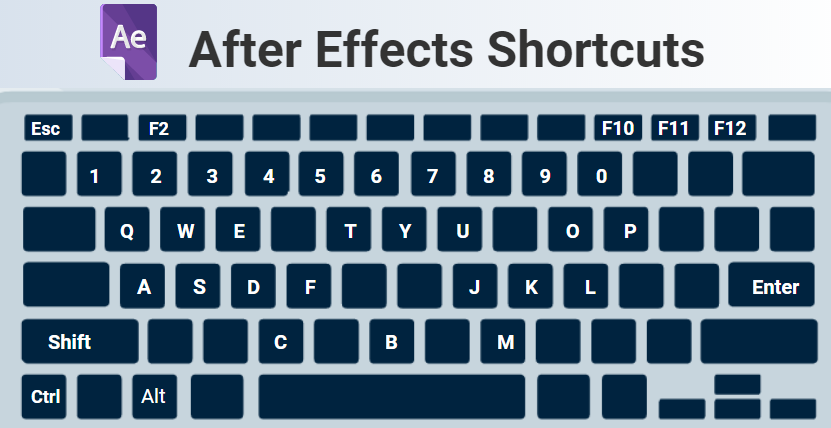After Effects Shortcuts Topmost Various Shortcut Keys For After Effects