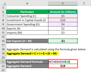 Aggregate Demand Formula | Calculator (Examples with Excel Template)
