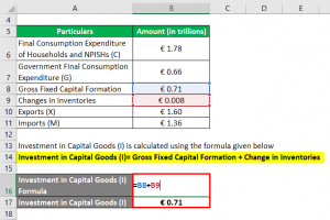 Aggregate Demand Formula | Calculator (Examples with Excel Template)