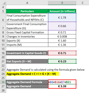 Aggregate Demand Formula | Calculator (Examples with Excel Template)
