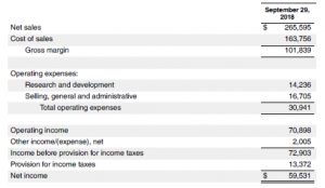 Altman Z score (Formula) | Step by Step calcualtion of Altman Z score