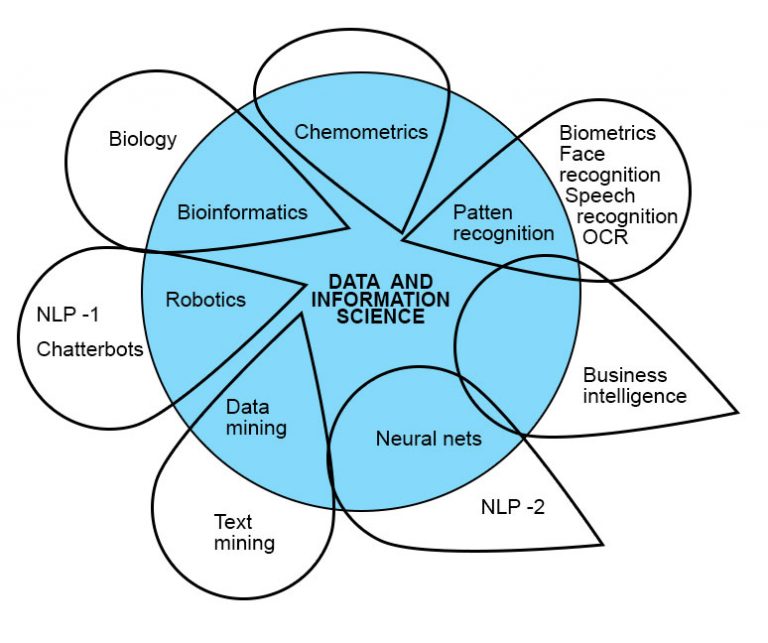 Artificial Intelligence Tools | Top Tools for Artificial Intelligence Artificial Intelligence Tools | Top Tools for Artificial Intelligence