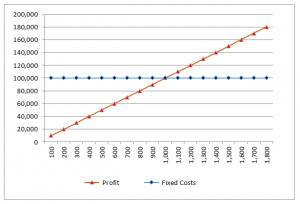 Average Fixed Cost Formula | Step by Step Solutions (Calculator)