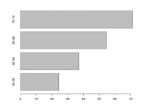 Bar Charts in R | A Guide on How to Create Simple Bar Chart in R