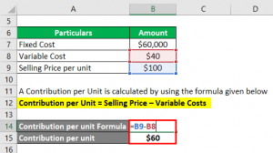 Break Even Analysis Example | Top 4 Examples Of Break Even Analysis