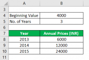 CAGR Formula | Calculator (Examples With Excel Template)