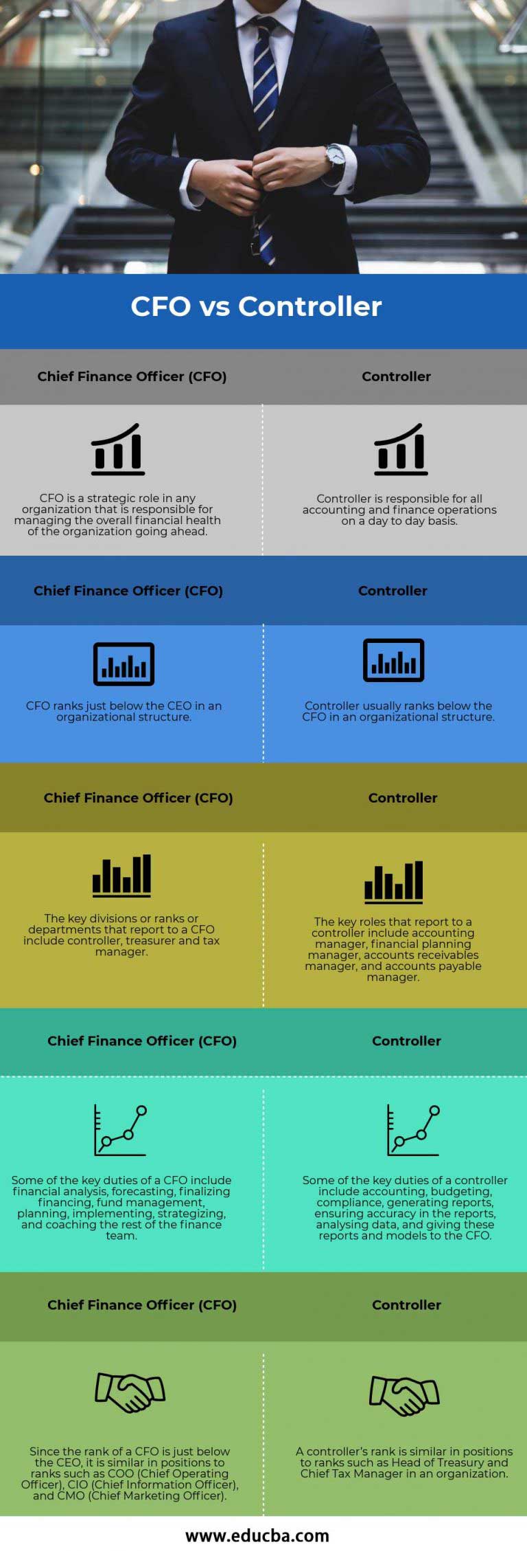 CFO vs Controller | Top 5 Differences You Should Know