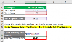Capital Adequacy Ratio | Step by Step calculation of CAR with Advantages
