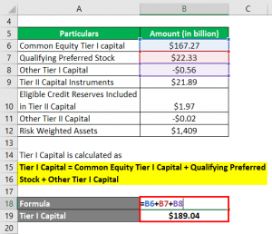 Capital Adequacy Ratio | Step by Step calculation of CAR with Advantages