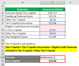 Capital Adequacy Ratio | Step by Step calculation of CAR with Advantages