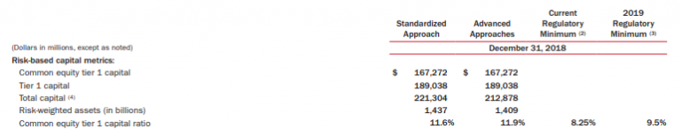 Capital Adequacy Ratio | Step by Step calculation of CAR with Advantages