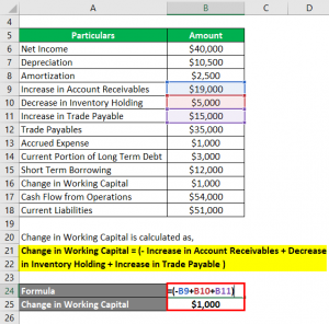 Cash Flow From Operations Ratio | Top 3 Examples of CFO Ratio