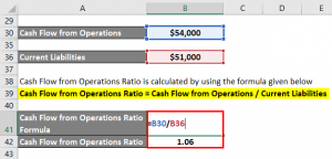 Cash Flow From Operations Ratio | Top 3 Examples of CFO Ratio