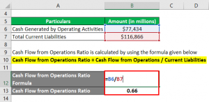 Cash Flow From Operations Ratio | Top 3 Examples of CFO Ratio